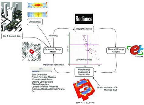 Workflow Diagram Showing Primary Components And Iterative Analysis And Download Scientific