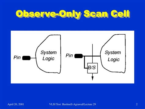 ppt lecture 29 ieee 1149 1 jtag advanced boundary scan and description language bsdl