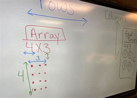 3rd Grade Math Unit 1
