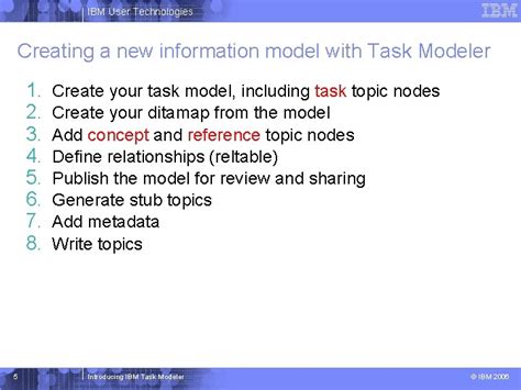 IBM User Technologies IBM Task Modeler Basics Fred
