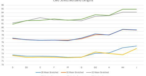 Bra Science How Band Size Changes With Cup Size Cleo By Panache