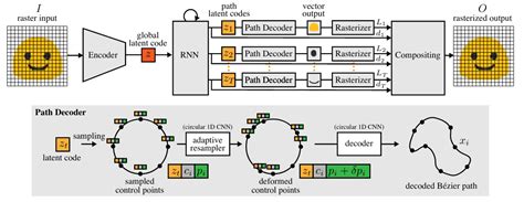 CVPR An Overview Yassine