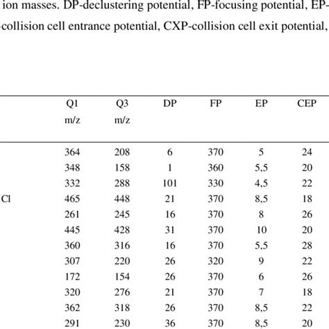 Analytical Detection Limits Adl And Surface Detection Limit Sdl