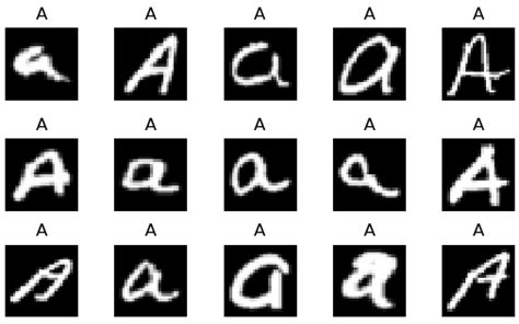 Github Zandreikaletters Recognition Cnn And Mlp For Letters Recognition Emnist Dataset