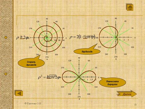 Полярная система координат презентация онлайн