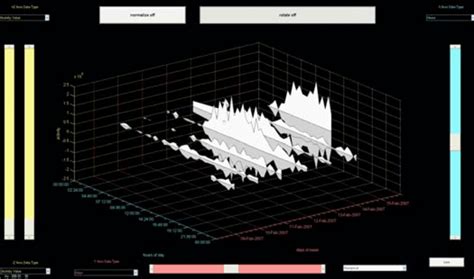 The Temporal Display Allows Users To Explore Different Temporal Rhythms