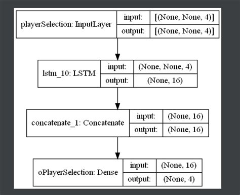 Python Tensorflow Parsinglstm Stack Overflow