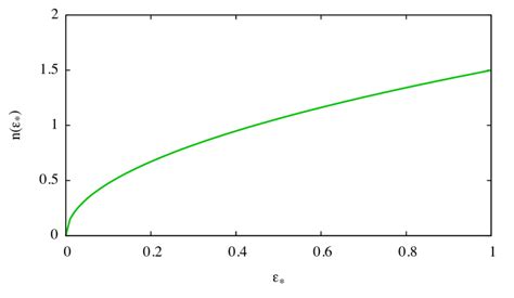 2 Asymptotic Number Energy Distribution Given By Eq 2 22 The