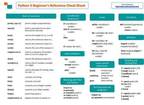 Bardia Seyedinejad On Linkedin Python 3 Beginners Reference Cheat Sheet