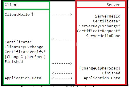 Securechannelfailure Apps Failed Autopilot Ime Ssl Tls