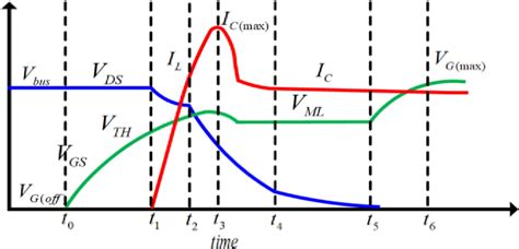 Figure 2 From An Online Junction Temperature Monitoring Method For Sic Mosfets Based On A Novel