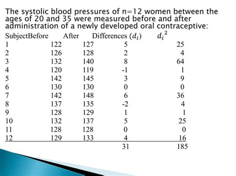 Hypothesis Testing For Parametric Data Pptx