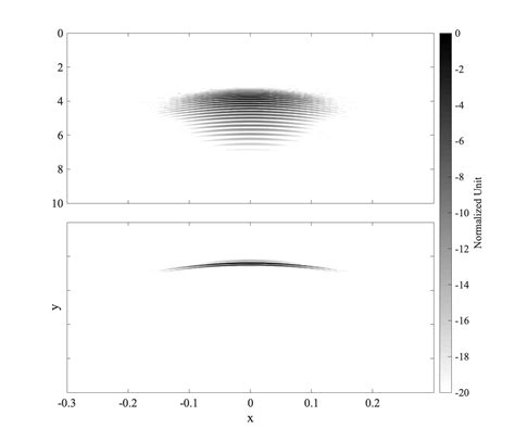 Matlab Single Colorbar For Vertical Subplots Stack Overflow