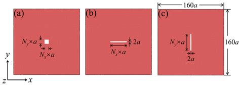 Initial Magnetic Moment Configuration Diagrams Of The Hole Defect