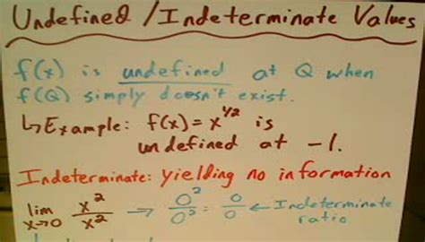 Undefined And Indeterminate Limit Values Tutorial Sophia Learning