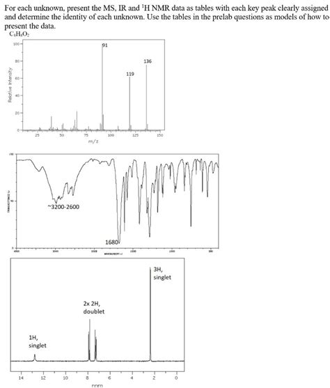 Solved For each unknown, present the MS, IR and 1H NMR data | Chegg.com