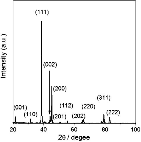 X Ray Diffraction Pattern From Tial Rod After Unidirectional Download Scientific Diagram