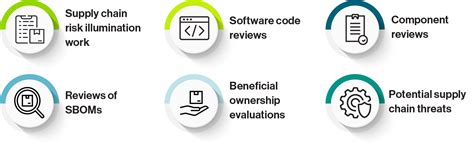 Supply Chain Integrity Data Privacy Guidehouse