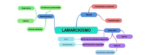 Lamarckismo