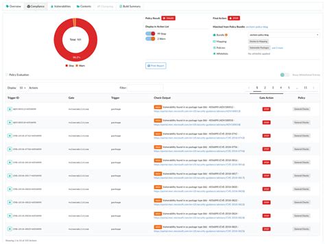 Anchore Scanning For Windows Container Images Anchore