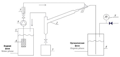 Installation Scheme Download Scientific Diagram