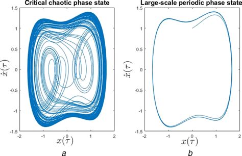 State Space Of The Duffing Oscillator System Without External Forcing