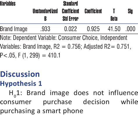 summarized regression results download table