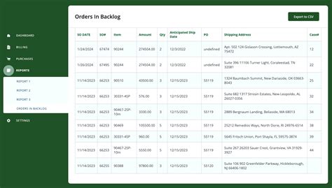 Publishing Saved Searches Into Suitecommerce Advanced Sca