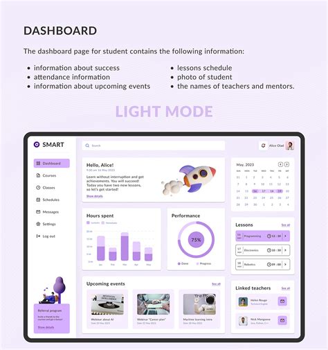 Dashboard And Table Ui Design For Education Platform On Behance