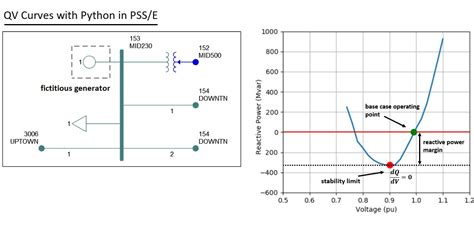 Abdul Rauf On Linkedin Psse Python 13 Comments