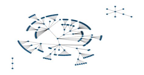 Python Using Networkx To Create Pretty Org Chart From Dataframe Stack Overflow