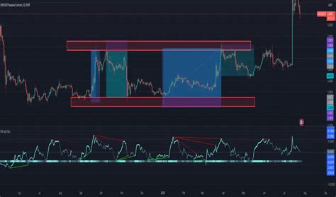 Gradient Money Flow Divergence Detector — Indicator By Johanncoffee — Tradingview