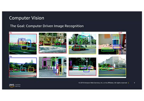 Build Computer Vision Models To Perform Object Detection And