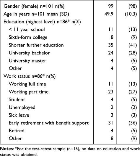 Validation Of Danish Version Of Fiqr Jpr