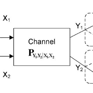 Interference Channel With Confidential Messages Download Scientific
