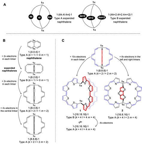 A Generalized Descriptions Of The Three Linker Bicyclic Aromatic