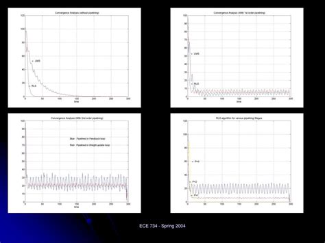 Ppt Adaptation Behavior Of Pipelined Adaptive Filters Powerpoint Presentation Id751442