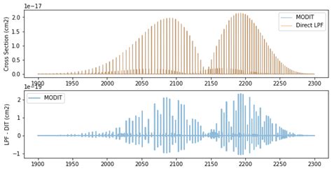 Cross Section For Many Lines Using Modit — Exojax 160 Documentation