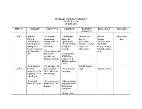 20 Literacy Action Plan Template Simple Template Design