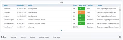 dashboard panel table statseeker documentation