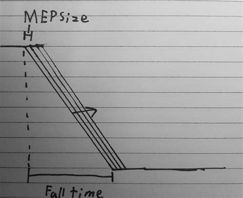 Tms320c28346 Any Special Measures Needed To Achieve Actual Output 55