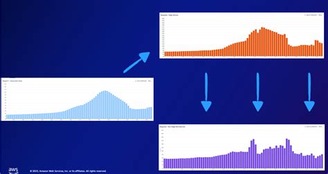 How Dream11 Uses An In House Scaling Platform To Scale Resources On Aws
