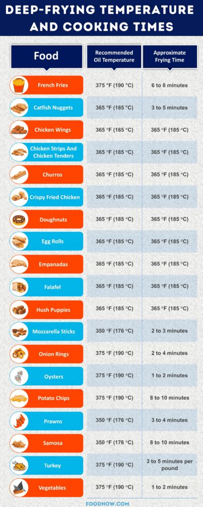 Baking Temperature Time Conversion Chart For Fish TimeChart Net