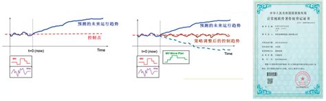 先进控制系统apc 青岛埃佛特控制工程有限公司