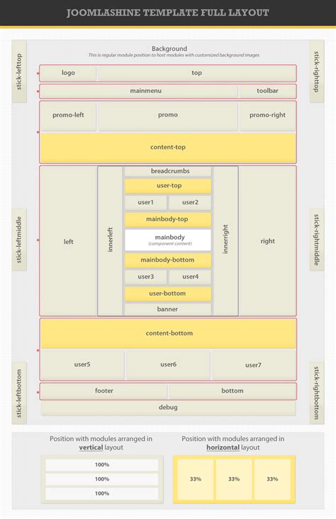 Layout