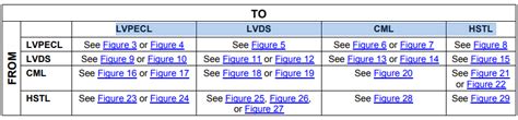 Lvpecl Lvds Hstl Cml差分总线之间如何混接？ 差分总线接口的交流耦合 知乎