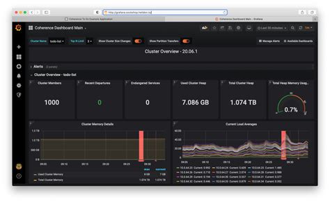 Hello Coherence Part 3 Deploy Coherence Application To A By Aleks