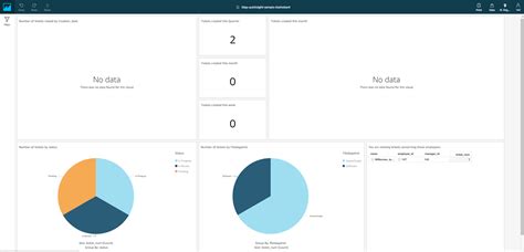 Implement Row Level Security Using A Complete Ldap Hierarchical