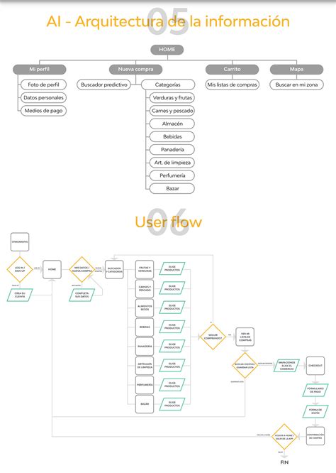 UX UI PROJECT On Behance