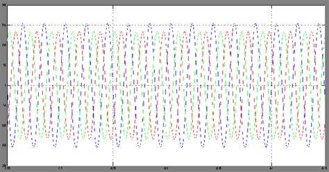 experimental waveforms of the negative sequence voltage correction the